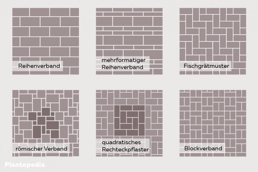 Terrassenplatten verlegen: 7 beliebte Muster