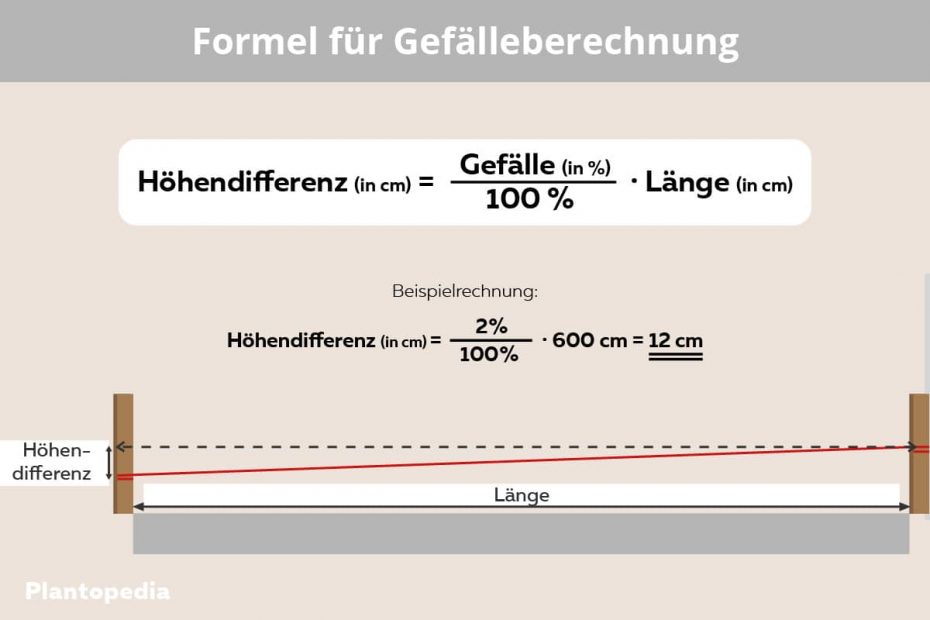 Gefälle Von Terrassen