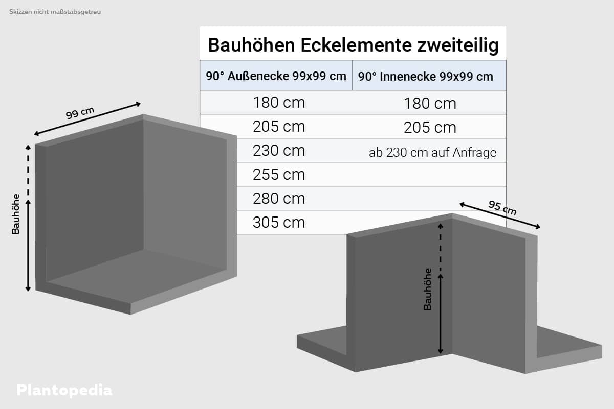 Maße von L-Steinen | Winkelsteinen: Größen-Tabelle
