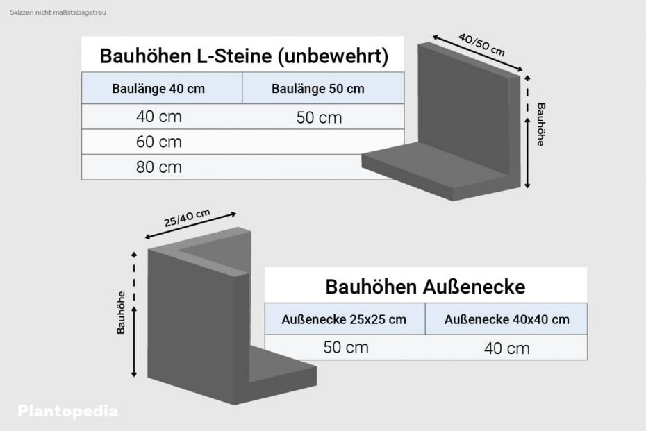 Maße von L-Steinen | Winkelsteinen: Größen-Tabelle