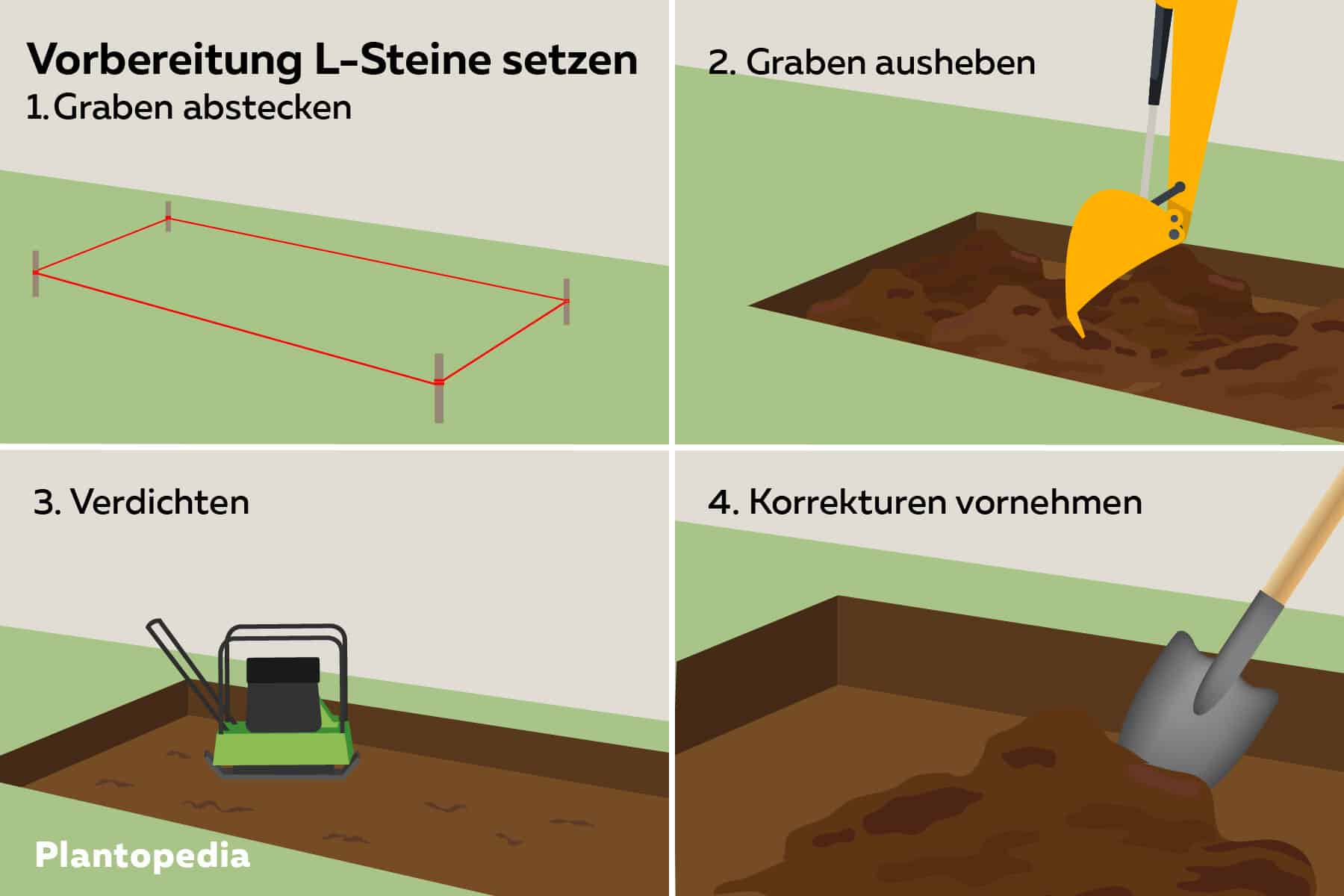 L-Steine setzen ohne Fundament/Beton: so geht's