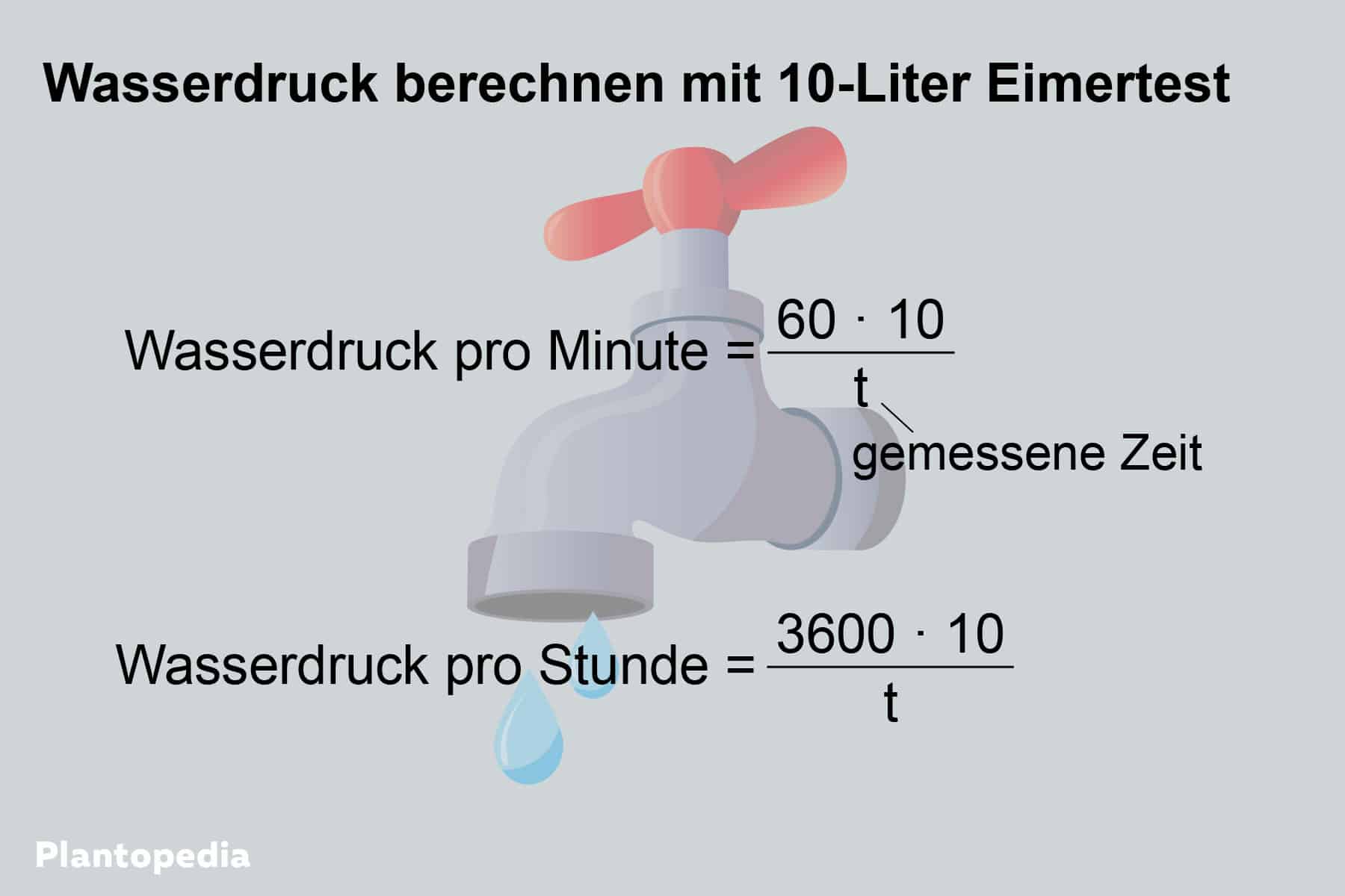 Wasserdruck messen mit 10-Liter Eimertest inkl. Tabelle